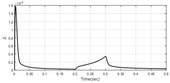Design of Continuous Finite-Time Controller Based on Adaptive Tuning Approach for Disturbed ...