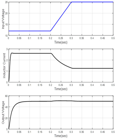 Design of Continuous Finite-Time Controller Based on Adaptive Tuning Approach for Disturbed ...
