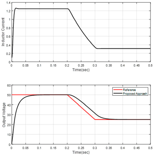 Design of Continuous Finite-Time Controller Based on Adaptive Tuning Approach for Disturbed ...