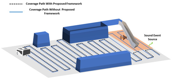 Mathematics | Free Full-Text | Microphone-Based Context Awareness and Coverage Planner for a ...