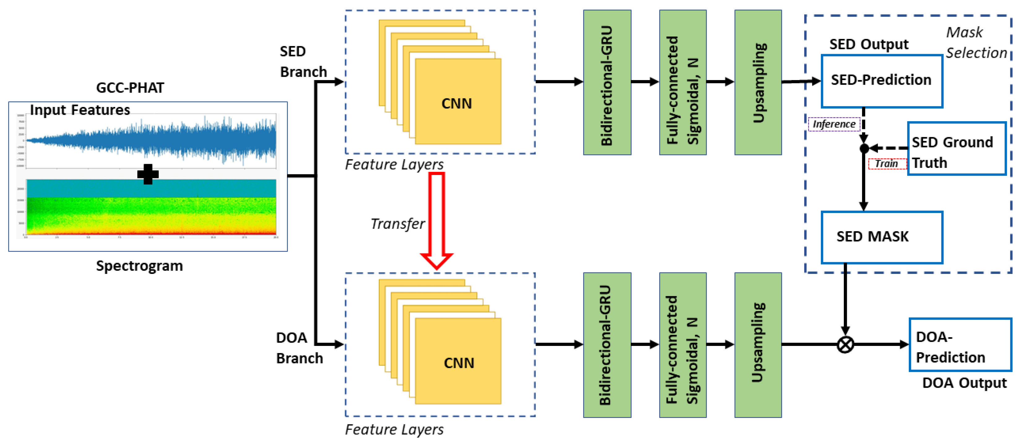 Mathematics | Free Full-Text | Microphone-Based Context Awareness and Coverage Planner for a ...