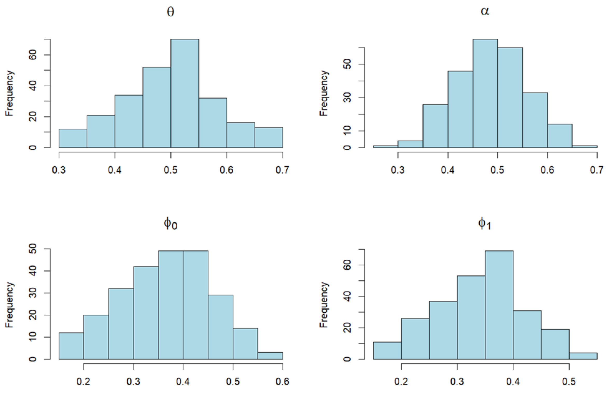 Zero-and-One Integer-Valued AR(1) Time Series with Power Series ...