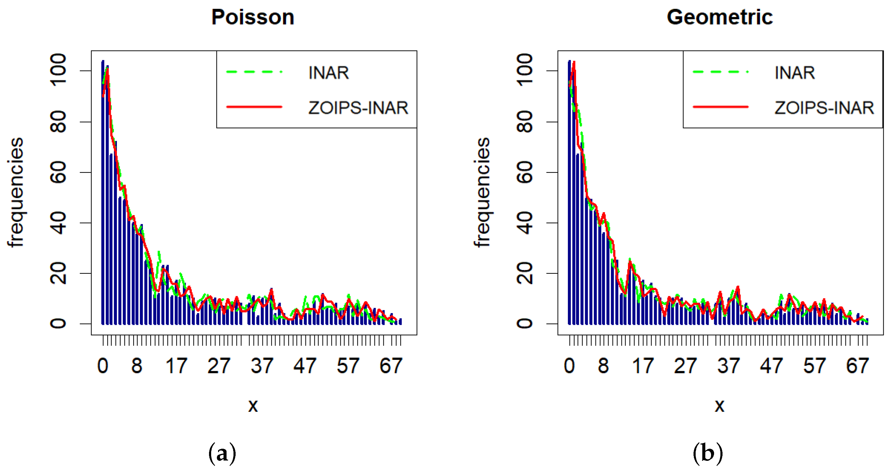 Zero-and-One Integer-Valued AR(1) Time Series with Power Series ...