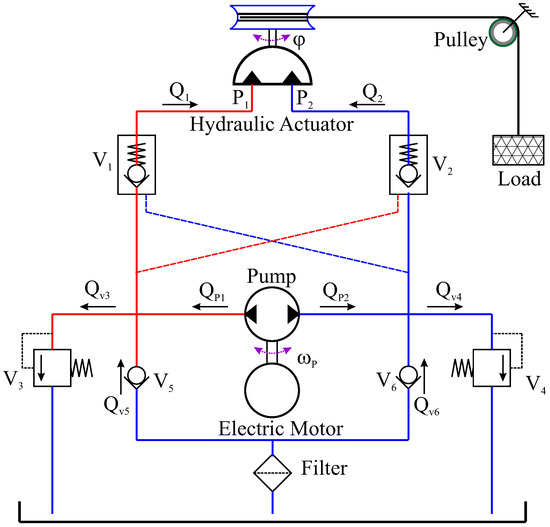 Output Feedback Robust Tracking Control for a Variable-Speed Pump ...