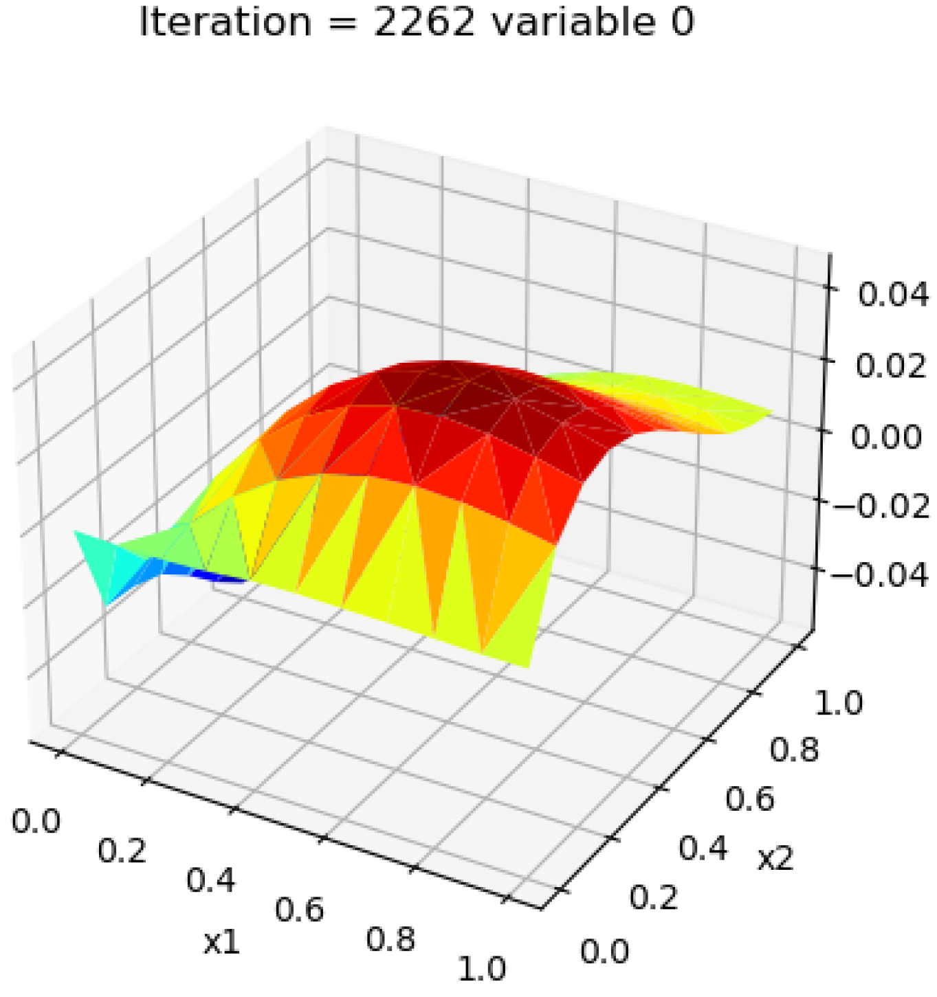 Automated Differential Equation Solver Based on the Parametric ...