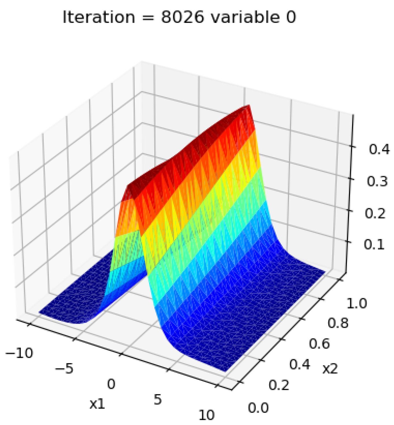Automated Differential Equation Solver Based on the Parametric Approximation Optimization