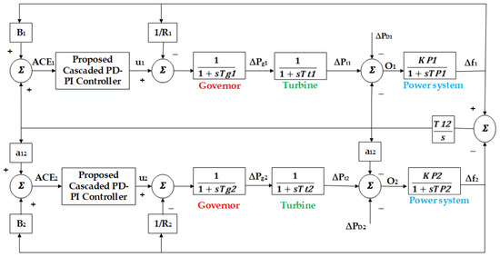 Mathematics | Free Full-Text | Development of Slime Mold Optimizer with ...
