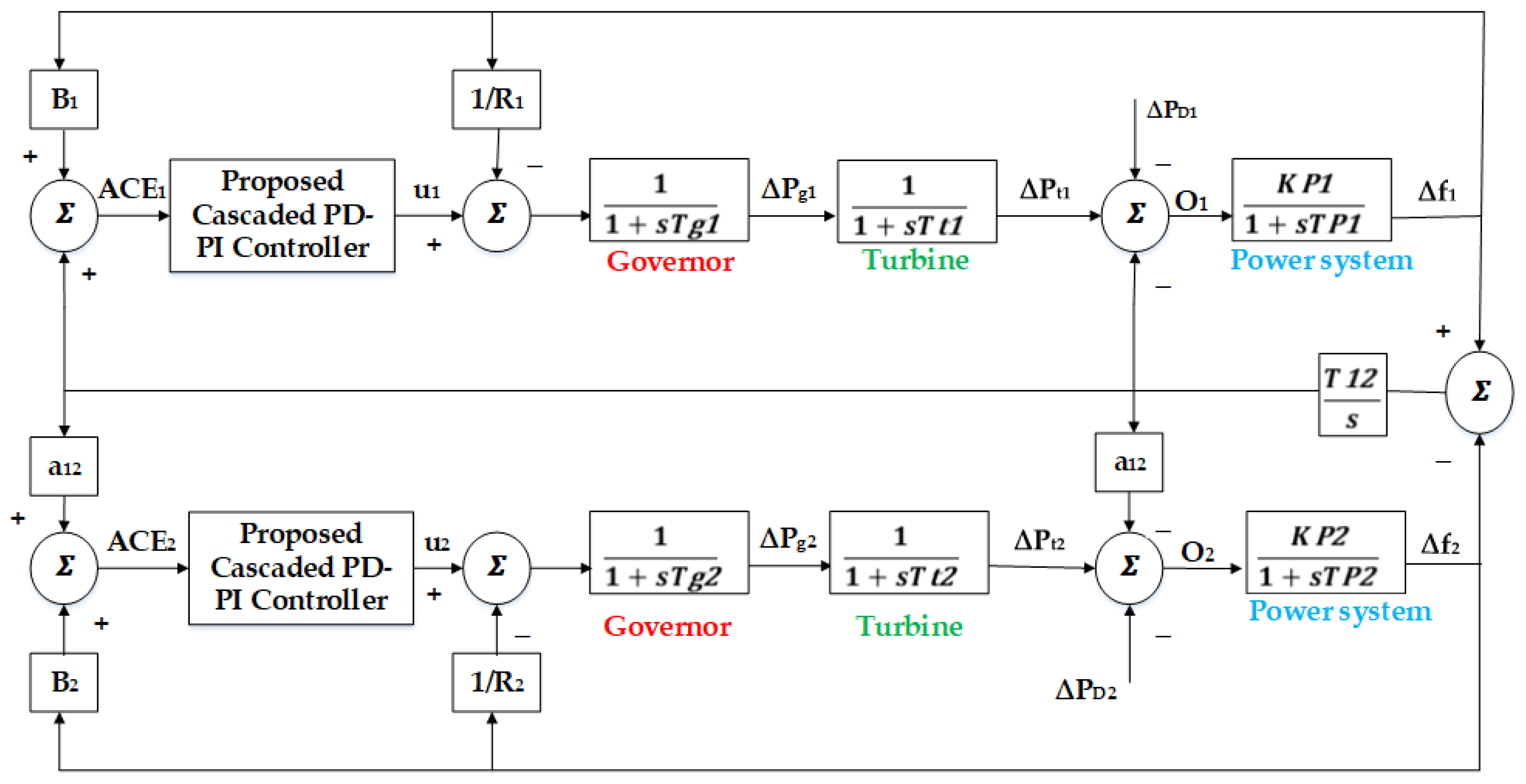 Development of Slime Mold Optimizer with Application for Tuning ...