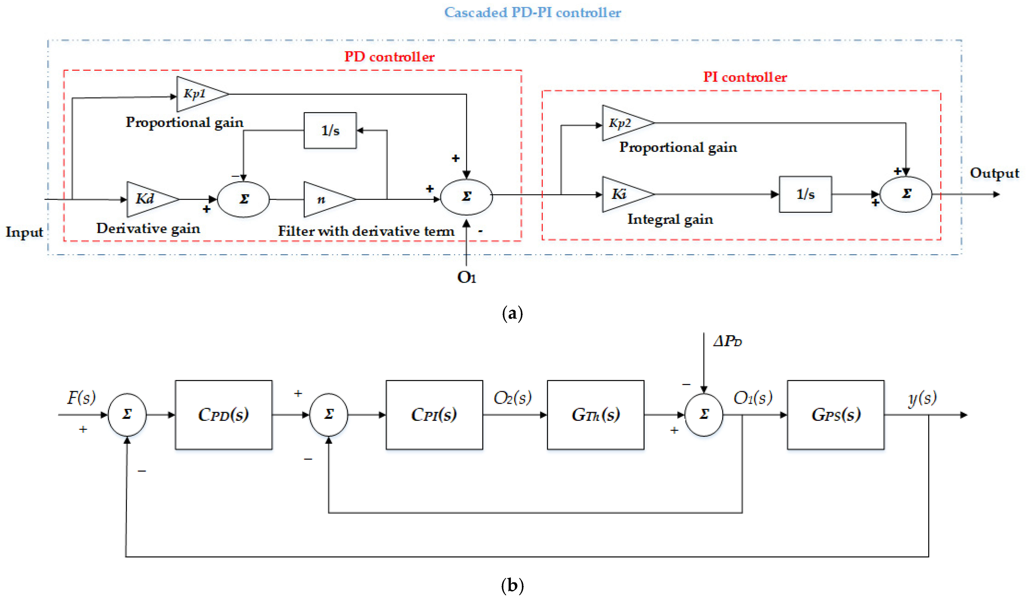 Development of Slime Mold Optimizer with Application for Tuning ...