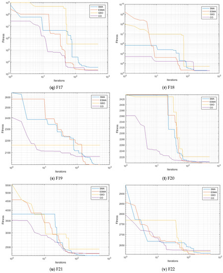 Development of Slime Mold Optimizer with Application for Tuning ...