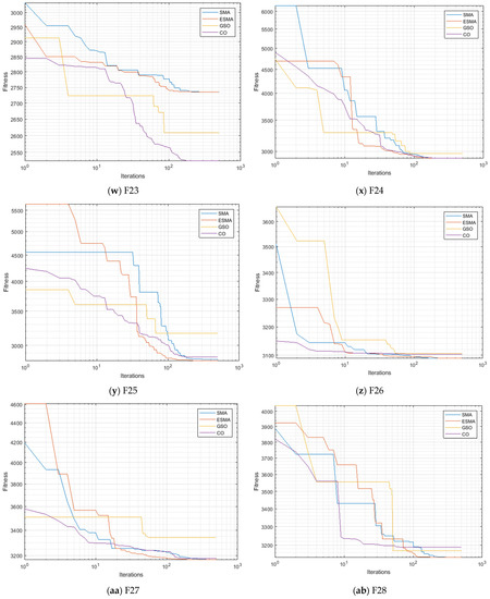 Development of Slime Mold Optimizer with Application for Tuning ...