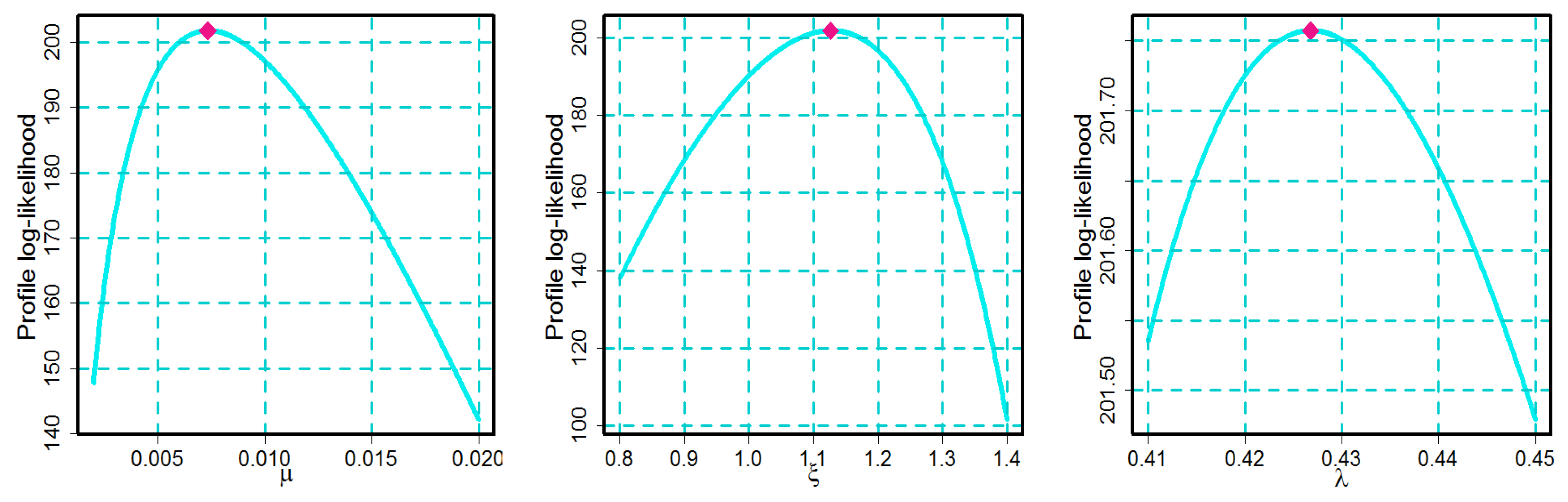 Theoretical Structure And Applications Of A Newly Enhanced Gumbel Type Ii Model