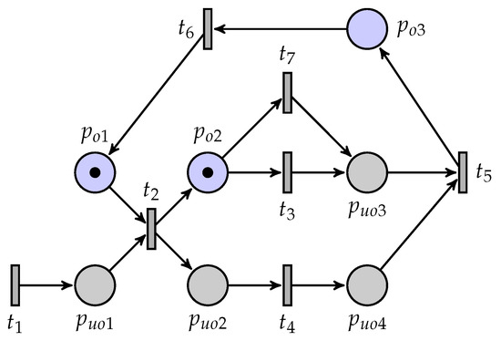 Mathematics | Free Full-Text | Verification of Current-State Opacity in Discrete Event Systems ...