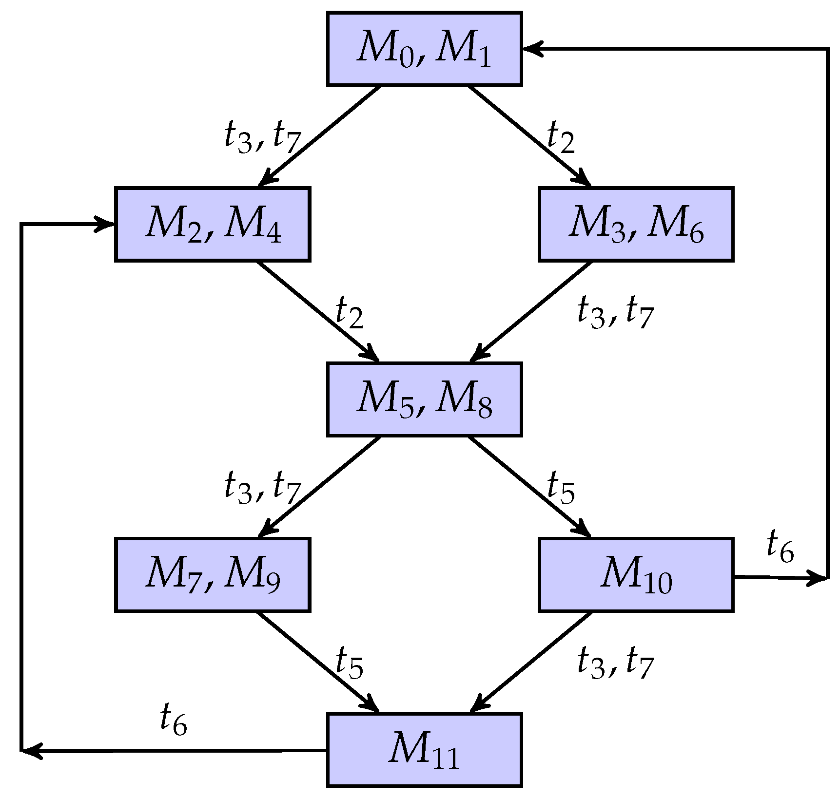 Mathematics Free Full Text Verification Of Current State Opacity In Discrete Event Systems 