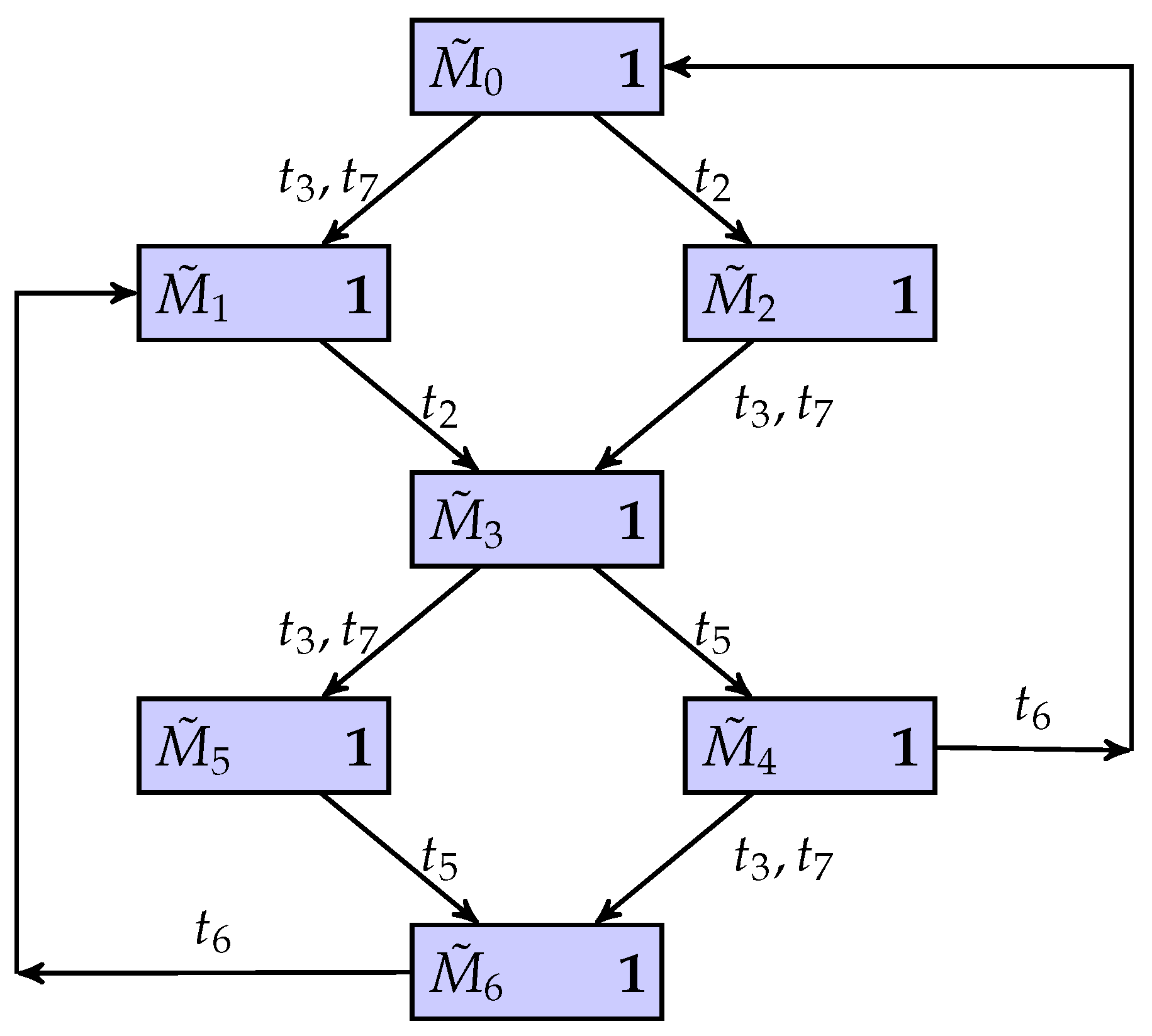 Mathematics | Free Full-Text | Verification of Current-State Opacity in Discrete Event Systems ...