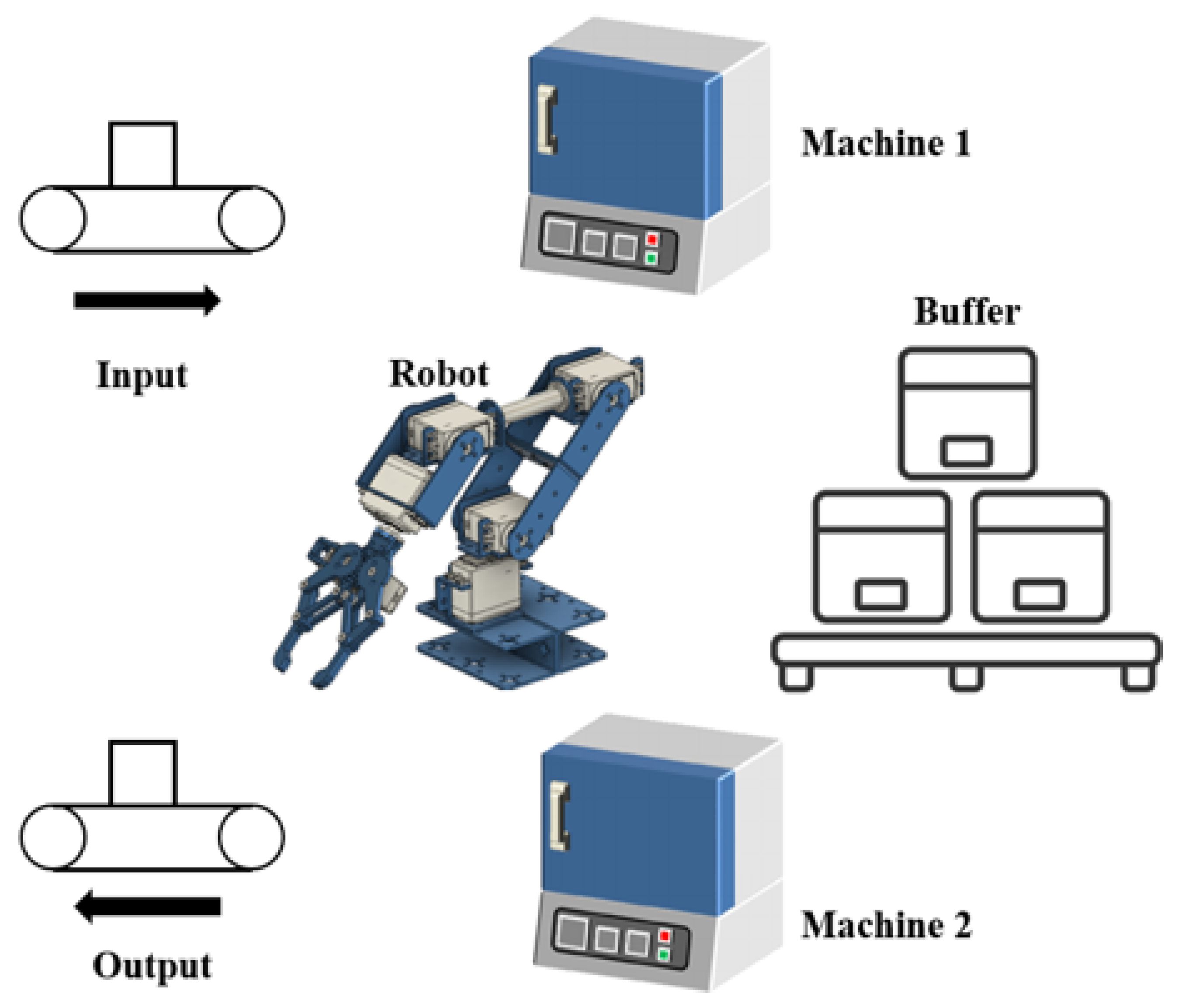 Mathematics | Free Full-Text | Verification of Current-State Opacity in Discrete Event Systems ...