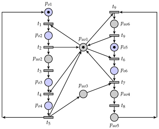 Mathematics | Free Full-Text | Verification of Current-State Opacity in Discrete Event Systems ...