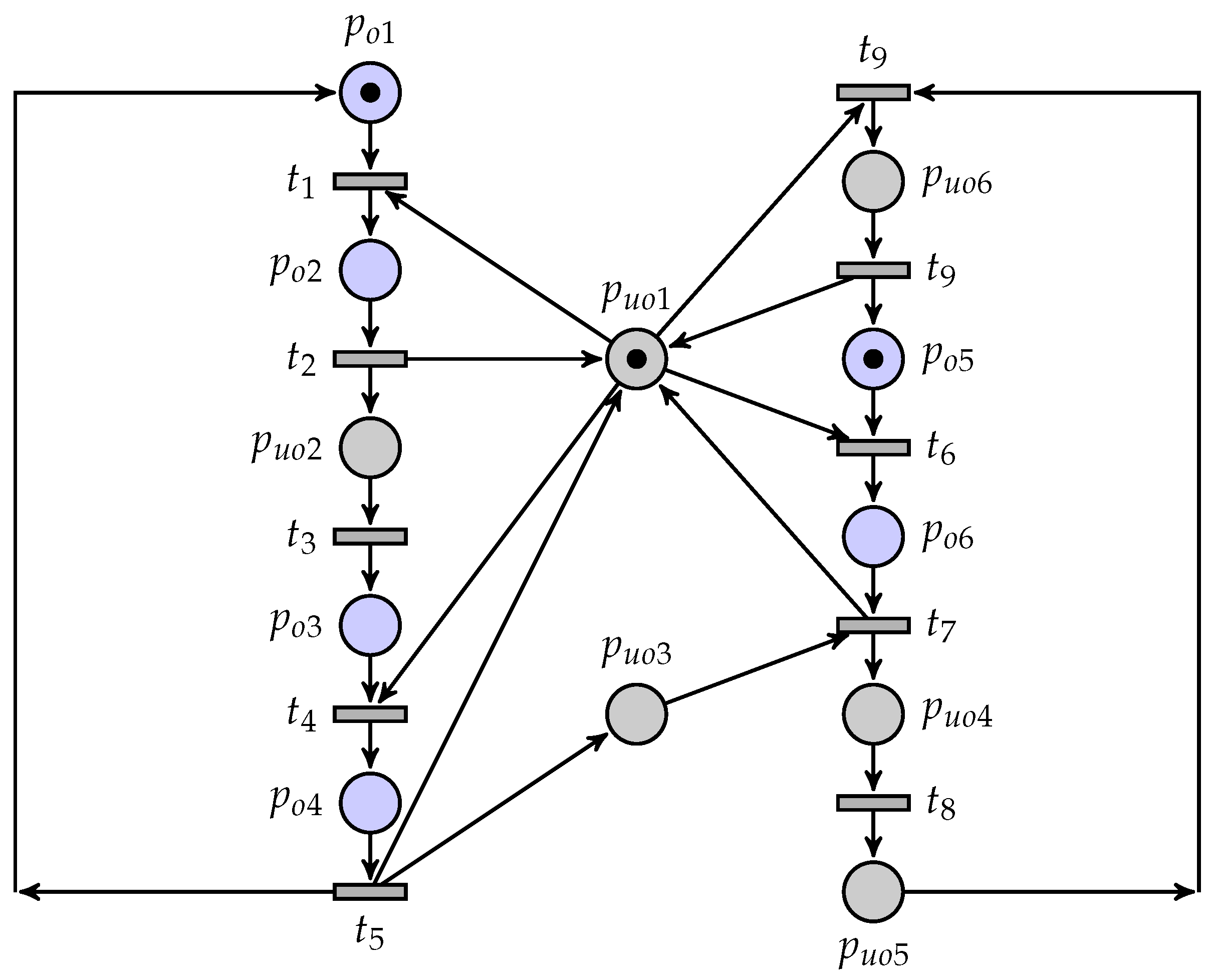 Mathematics | Free Full-Text | Verification of Current-State Opacity in Discrete Event Systems ...