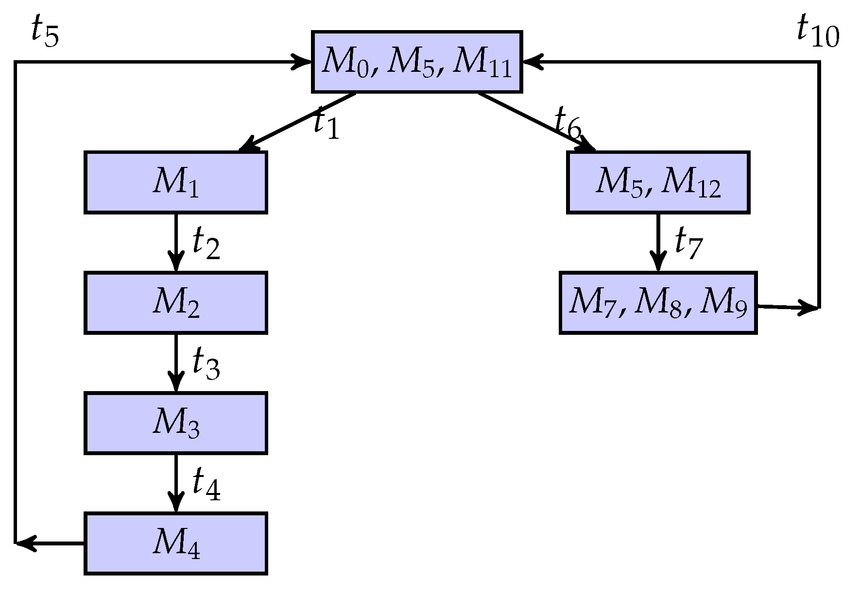 Mathematics | Free Full-Text | Verification of Current-State Opacity in Discrete Event Systems ...
