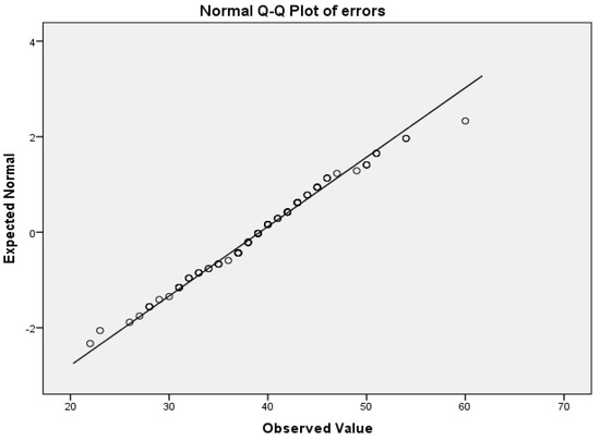 AdaBoost Algorithm Could Lead to Weak Results for Data with Certain ...
