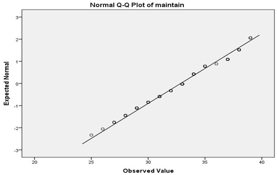 AdaBoost Algorithm Could Lead to Weak Results for Data with Certain ...