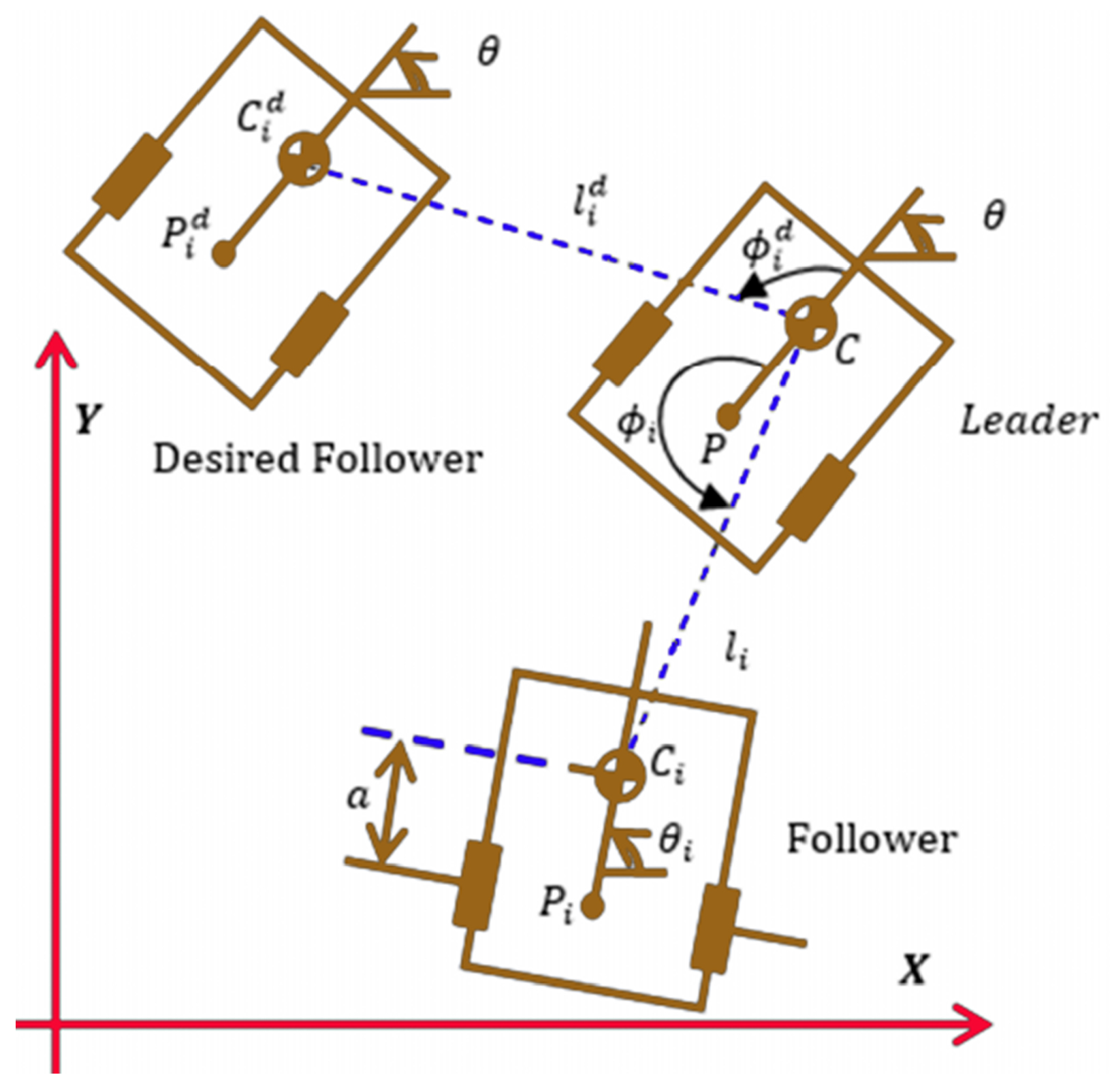 Mathematics | Free Full-Text | Formation Control of Non-Holonomic Mobile Robots: Predictive Data ...