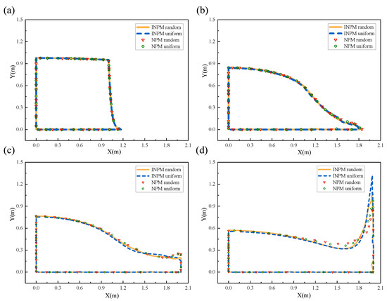 Mathematics | Free Full-Text | An Improved Neural Particle Method for Complex Free Surface Flow ...