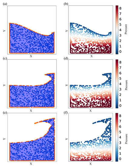 Mathematics | Free Full-Text | An Improved Neural Particle Method for Complex Free Surface Flow ...