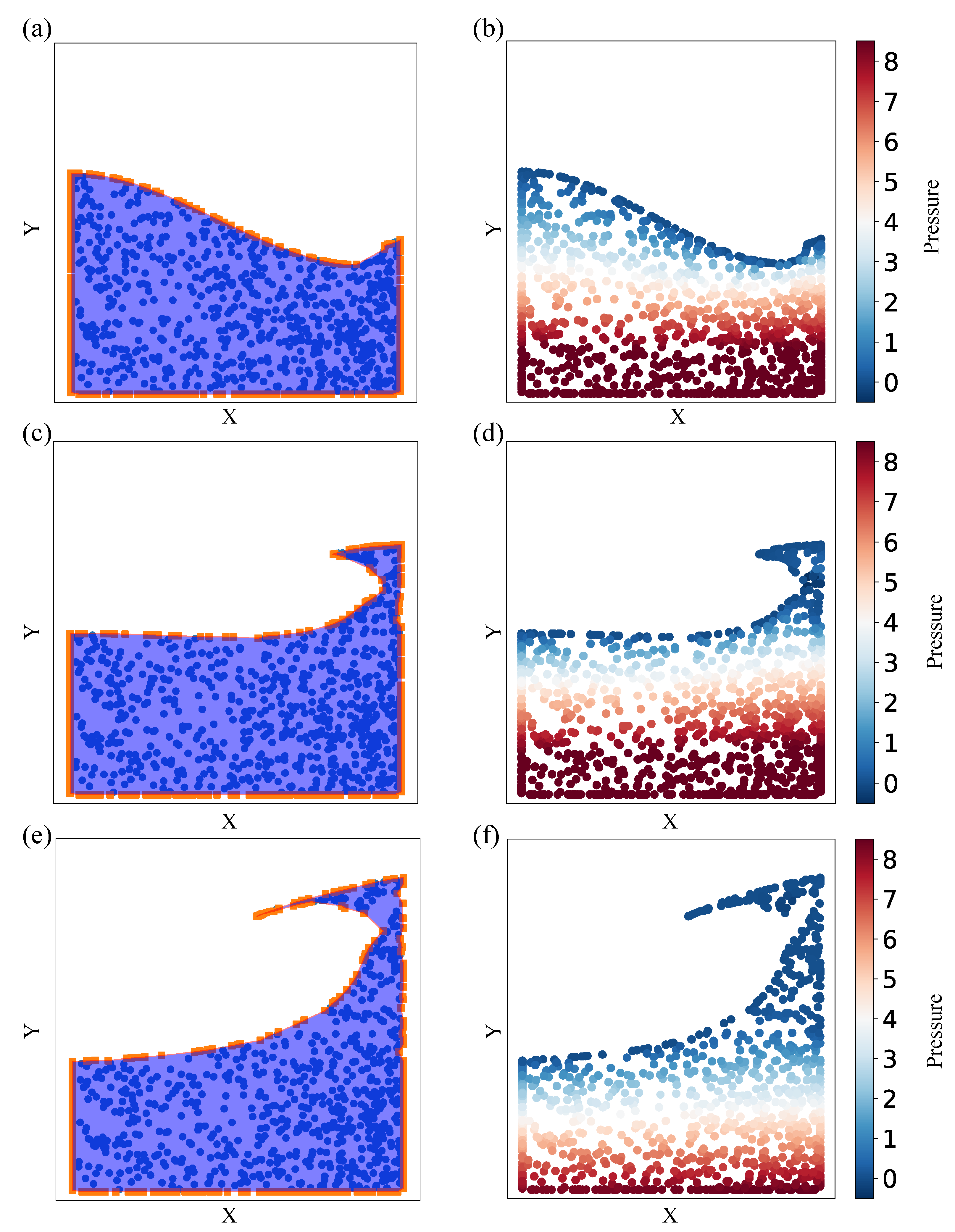 Mathematics | Free Full-Text | An Improved Neural Particle Method for Complex Free Surface Flow ...