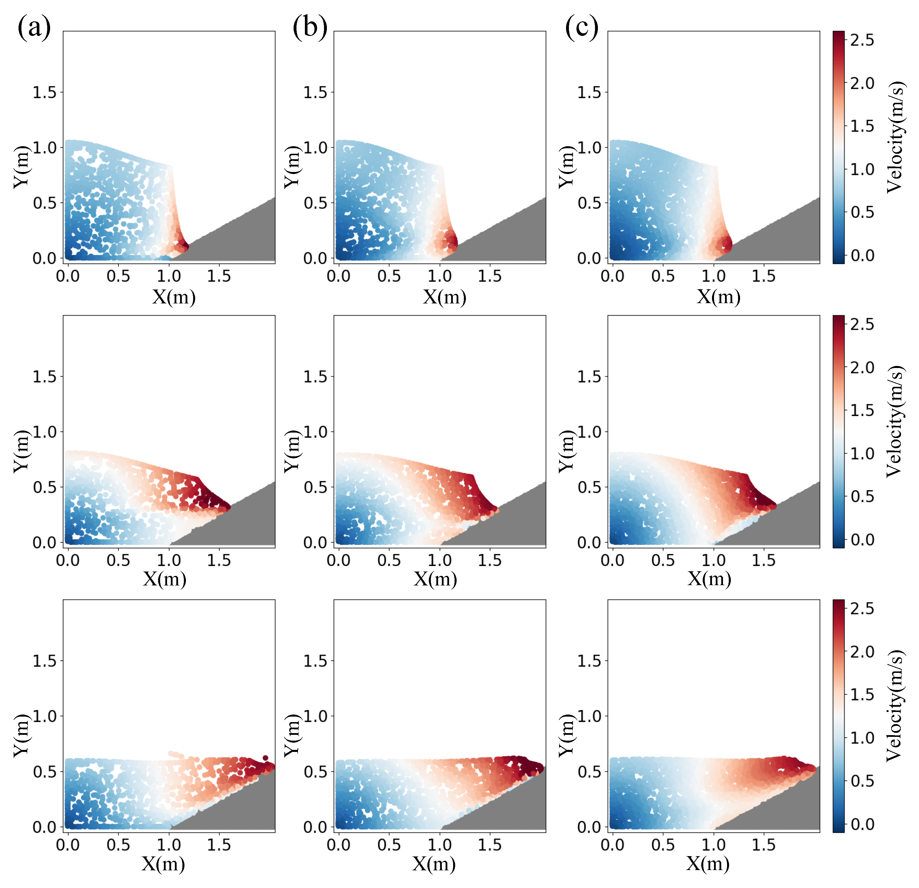 Mathematics | Free Full-Text | An Improved Neural Particle Method for Complex Free Surface Flow ...