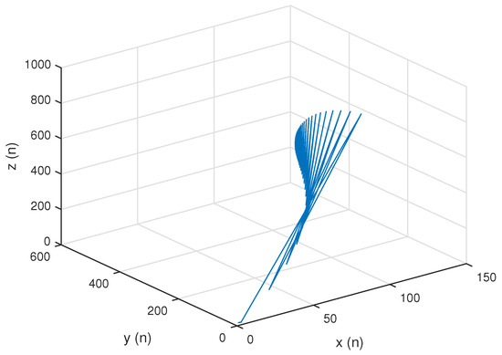 The Dynamical Behavior of a Three-Dimensional System of Exponential ...
