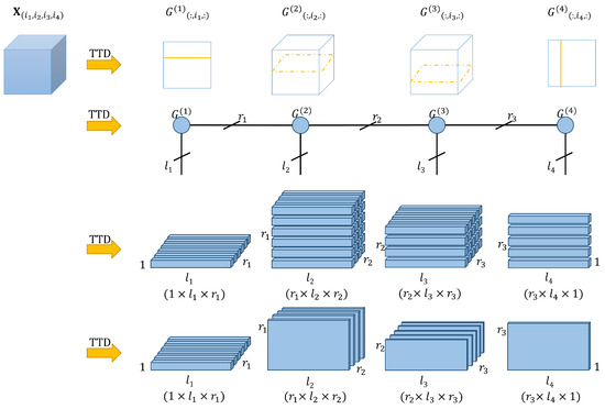 Tensor Train-Based Higher-Order Dynamic Mode Decomposition for Dynamical Systems