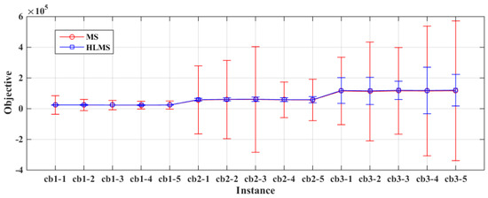 Mathematics | Free Full-Text | Hybrid Learning Moth Search Algorithm for Solving ...
