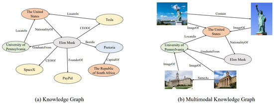 A Survey on Multimodal Knowledge Graphs: Construction, Completion and ...
