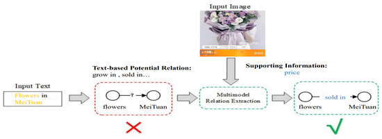 A Survey on Multimodal Knowledge Graphs: Construction, Completion and Applications