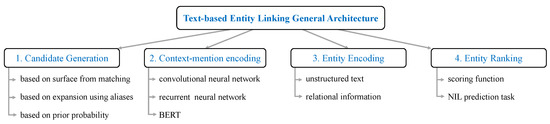 A Survey on Multimodal Knowledge Graphs: Construction, Completion and ...