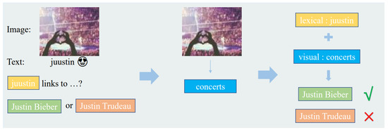 A Survey on Multimodal Knowledge Graphs: Construction, Completion and Applications