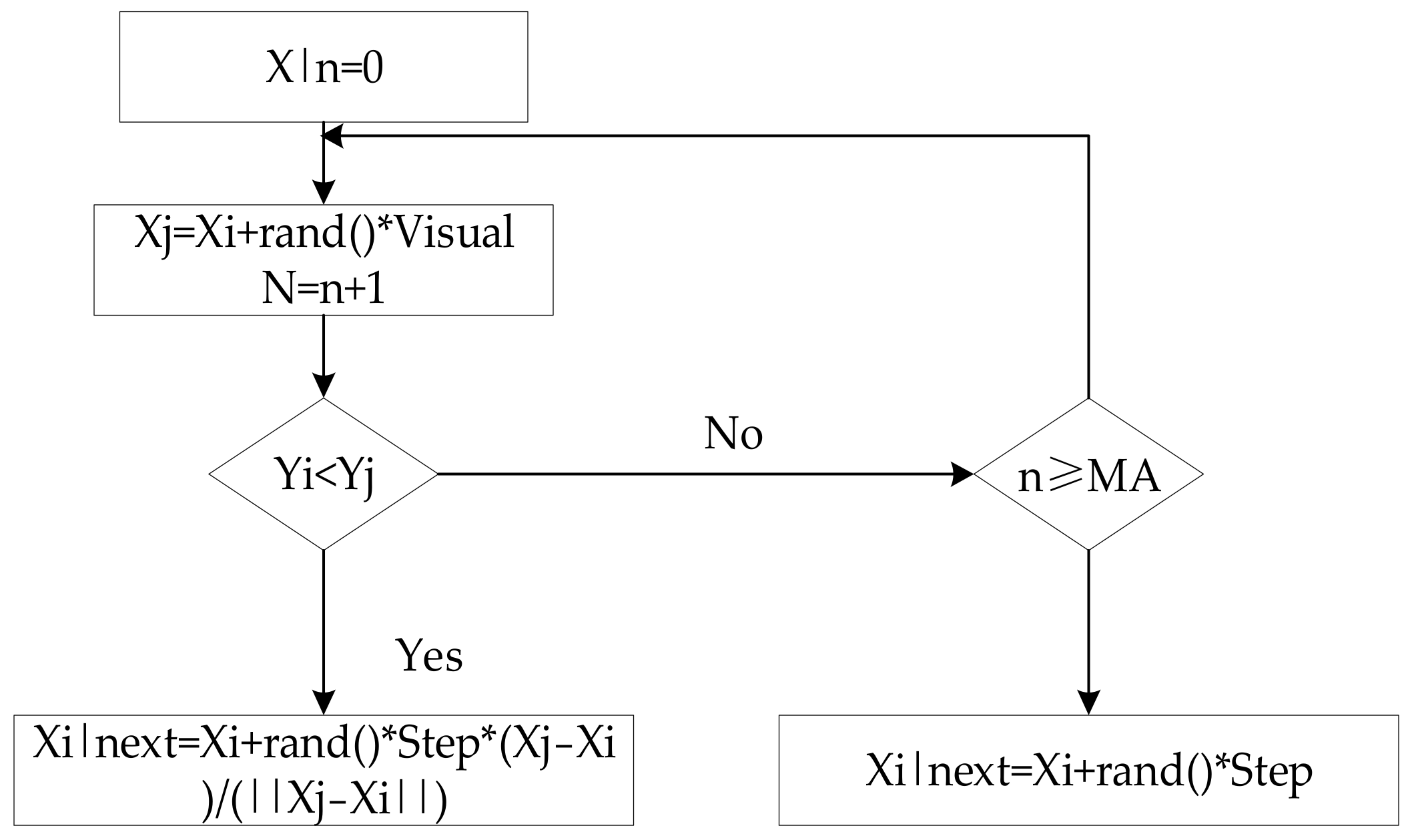 Prediction of Tool Remaining Useful Life Based on NHPP-WPHM