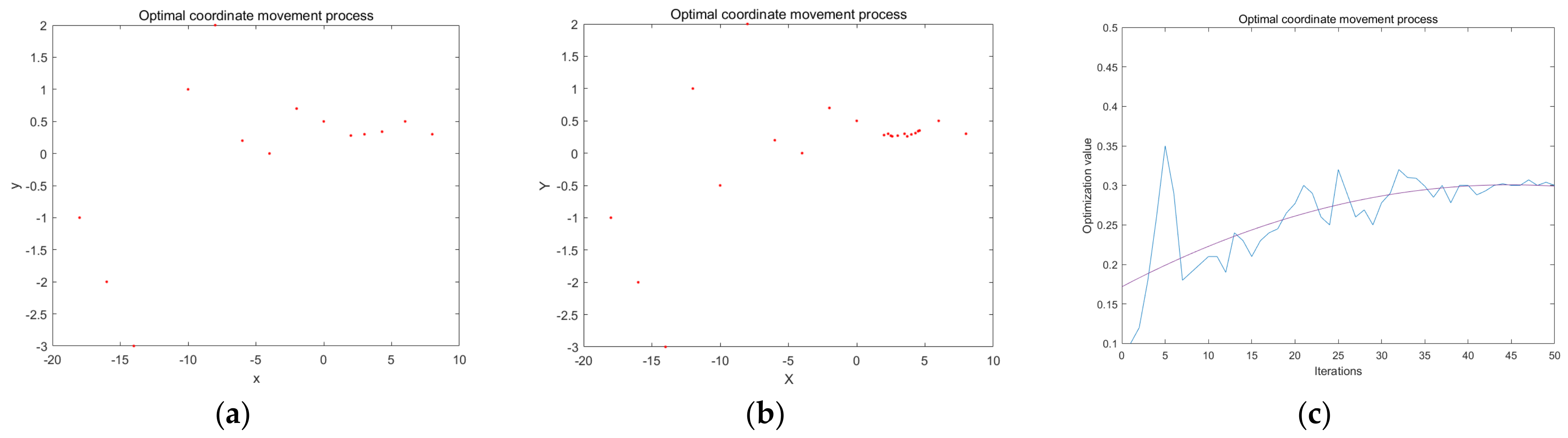 Prediction of Tool Remaining Useful Life Based on NHPP-WPHM