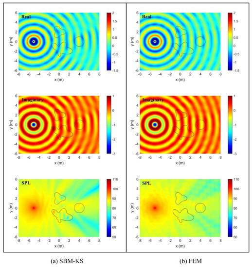 A Novel Coupled Meshless Model for Simulation of Acoustic Wave ...