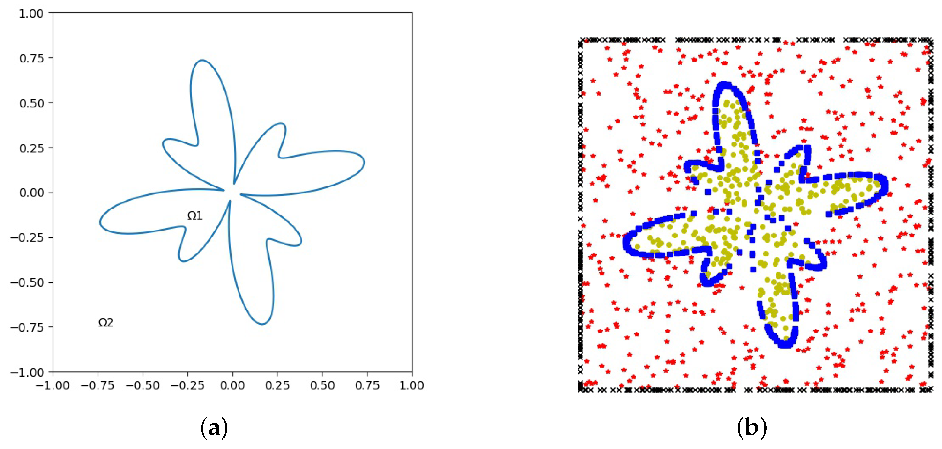 Deep Learning Nonhomogeneous Elliptic Interface Problems by Soft Constraint Physics-Informed ...