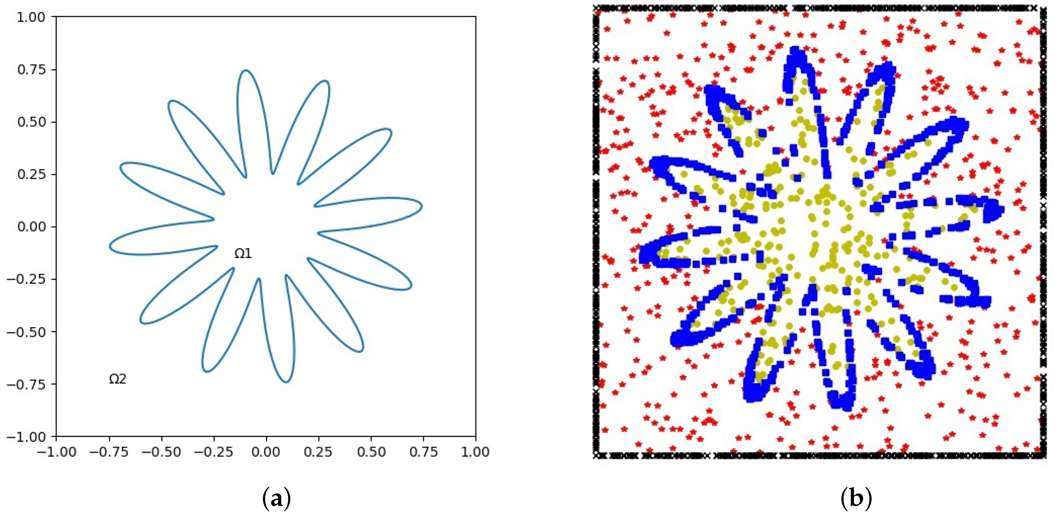 Deep Learning Nonhomogeneous Elliptic Interface Problems by Soft Constraint Physics-Informed ...