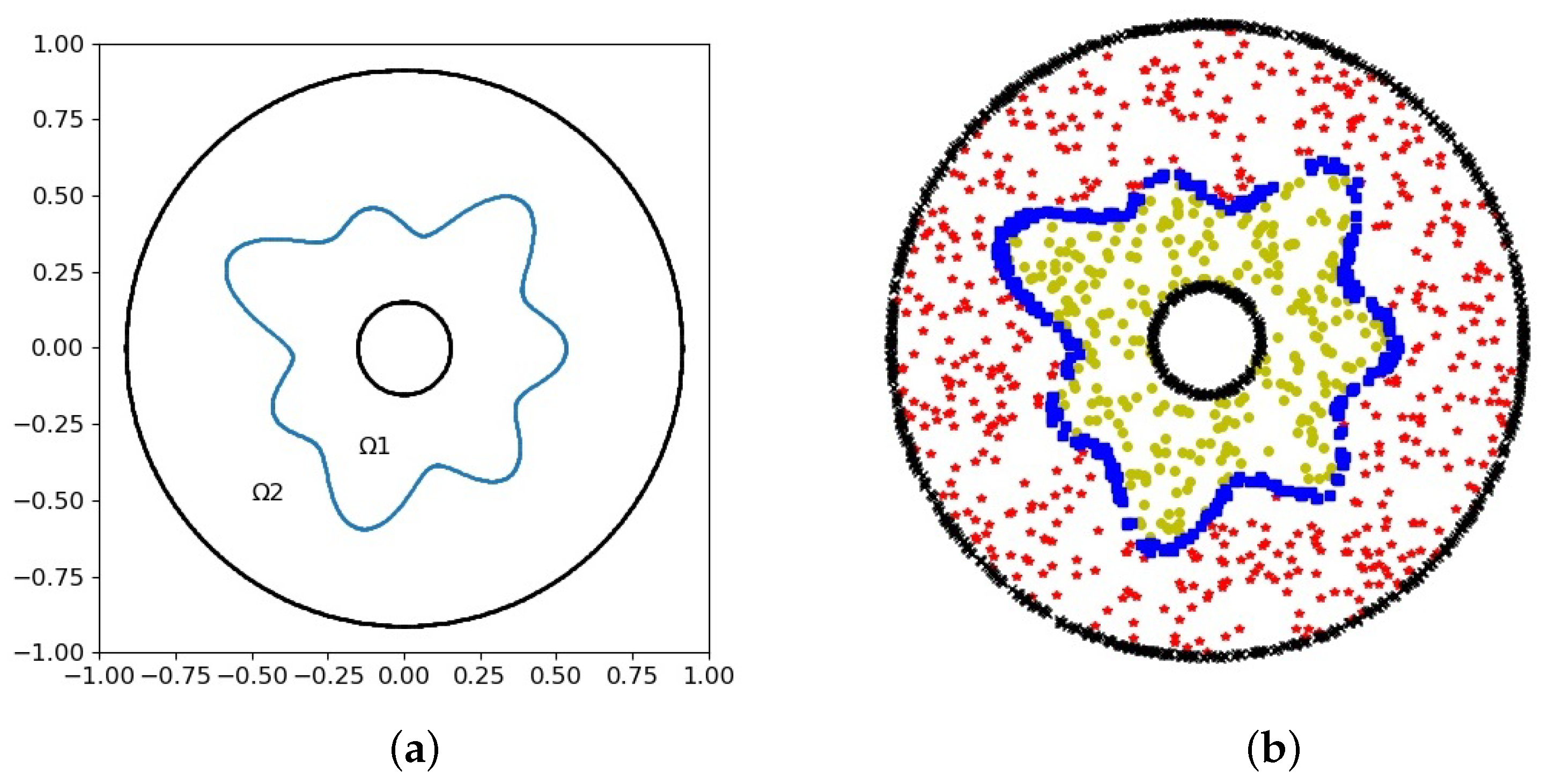 Deep Learning Nonhomogeneous Elliptic Interface Problems by Soft Constraint Physics-Informed ...