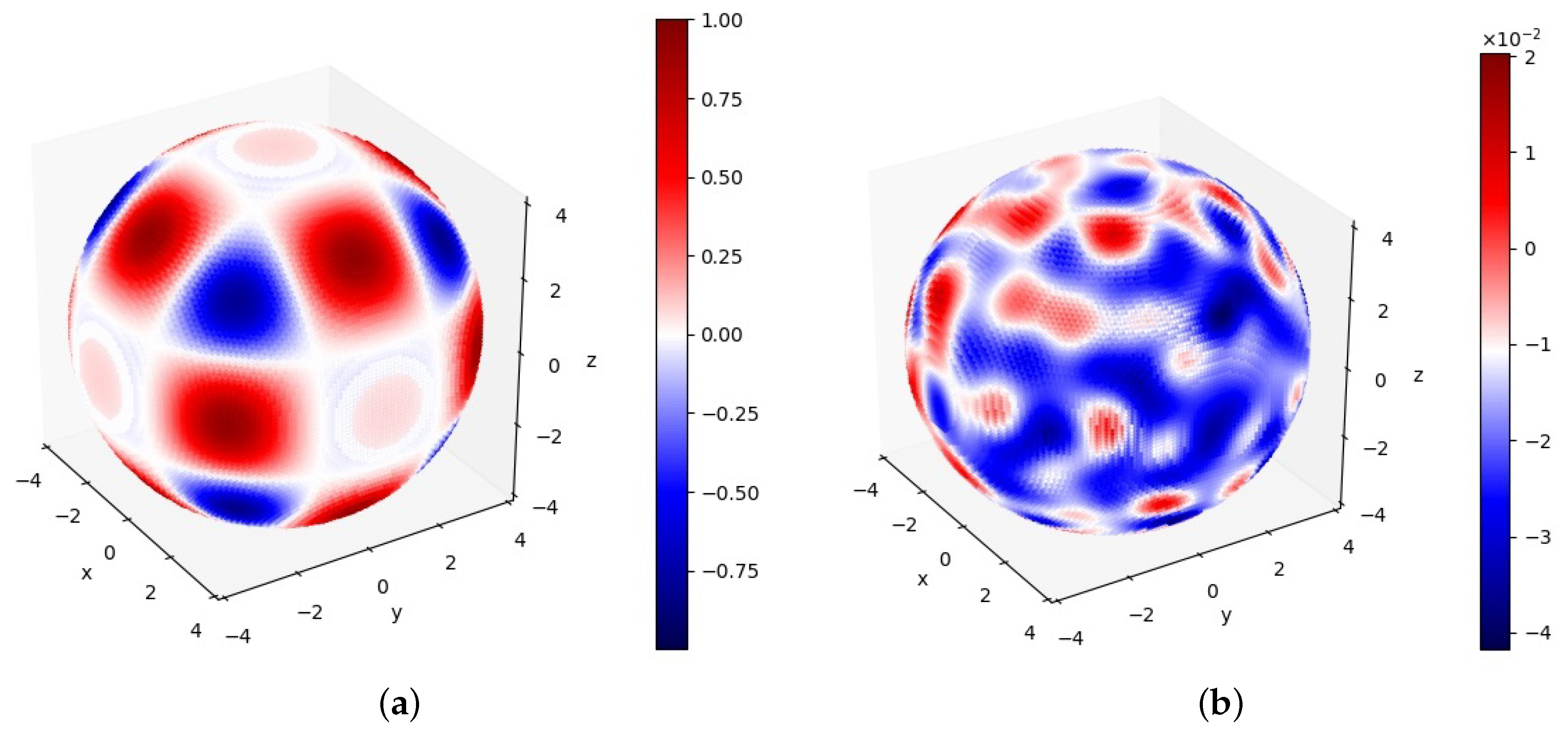 Deep Learning Nonhomogeneous Elliptic Interface Problems by Soft Constraint Physics-Informed ...