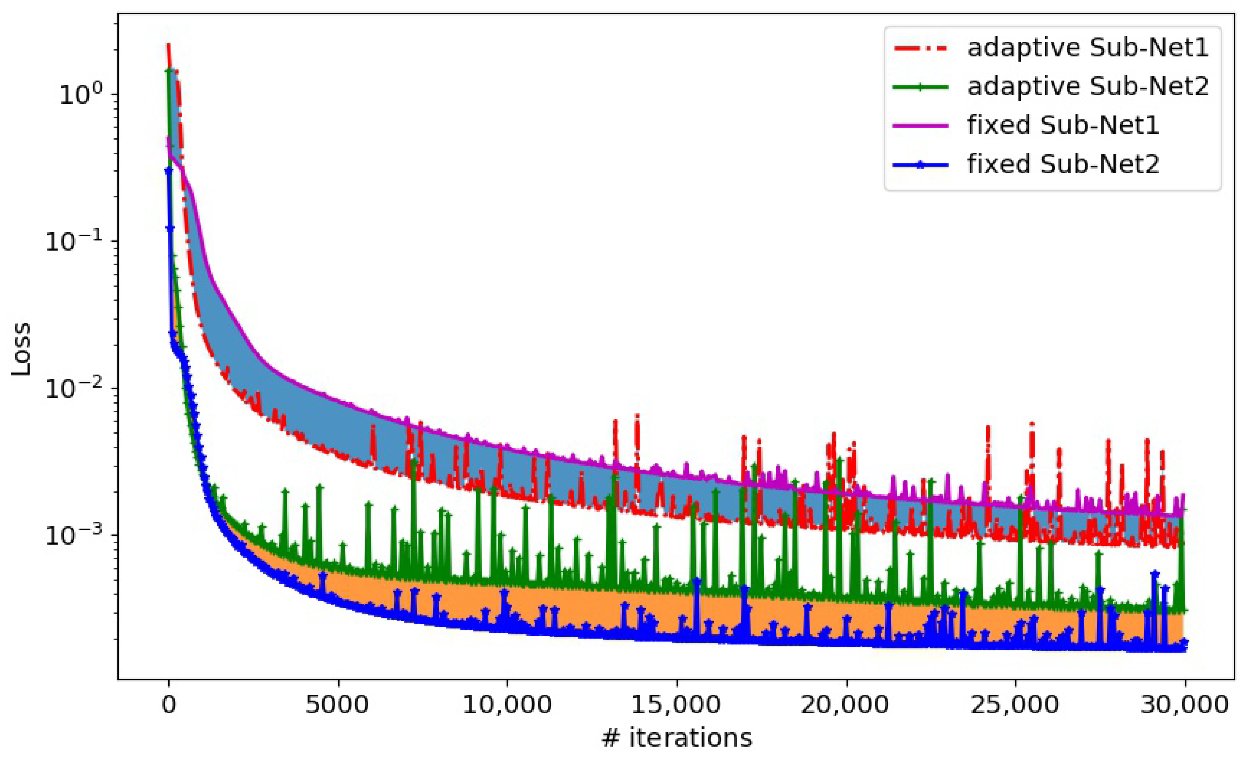Deep Learning Nonhomogeneous Elliptic Interface Problems by Soft Constraint Physics-Informed ...