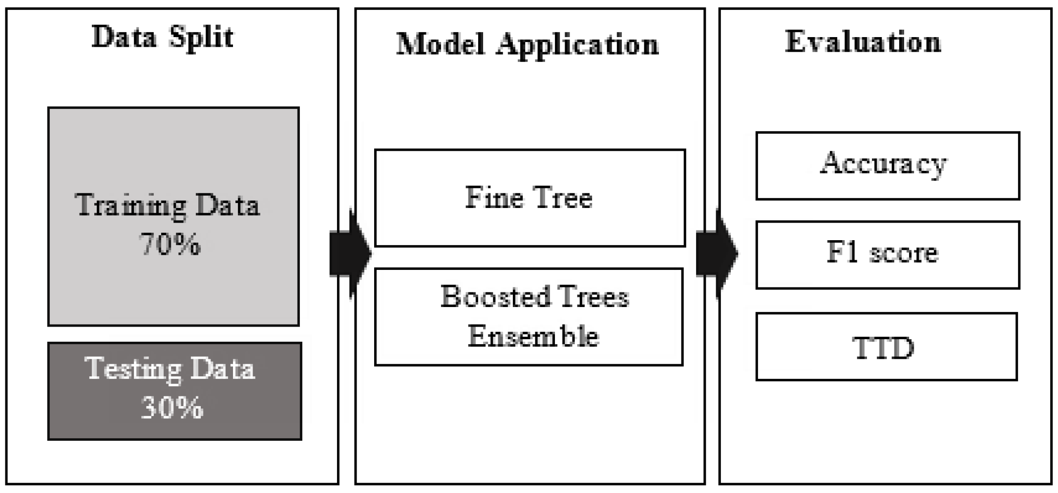 Hydraulic Data Preprocessing for Machine Learning-Based Intrusion ...
