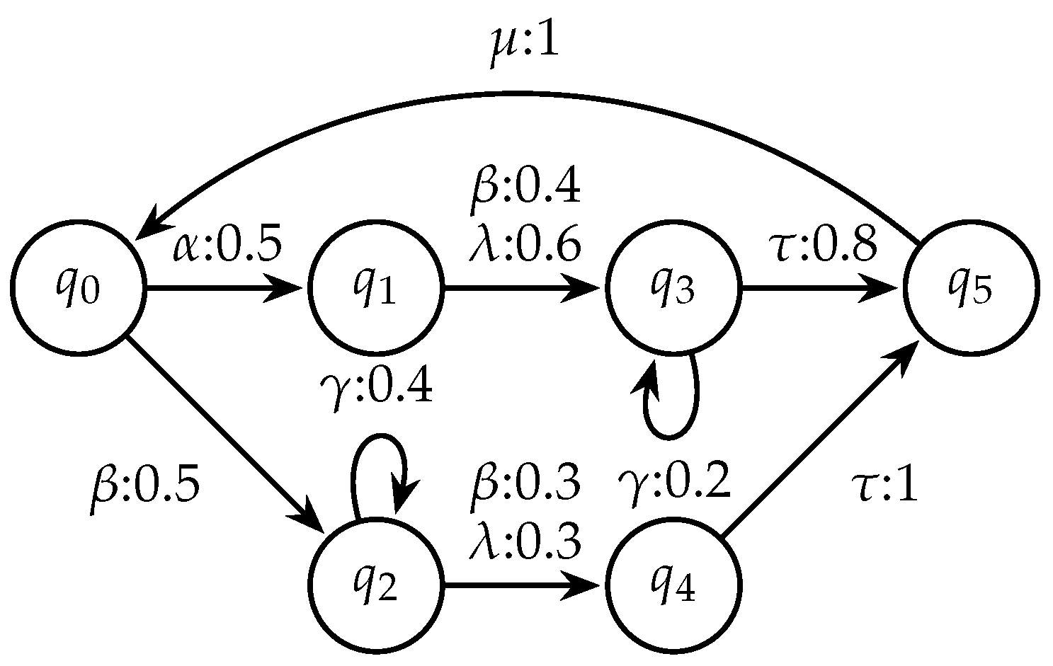Mathematics | Free Full-Text | State-Based Differential Privacy ...