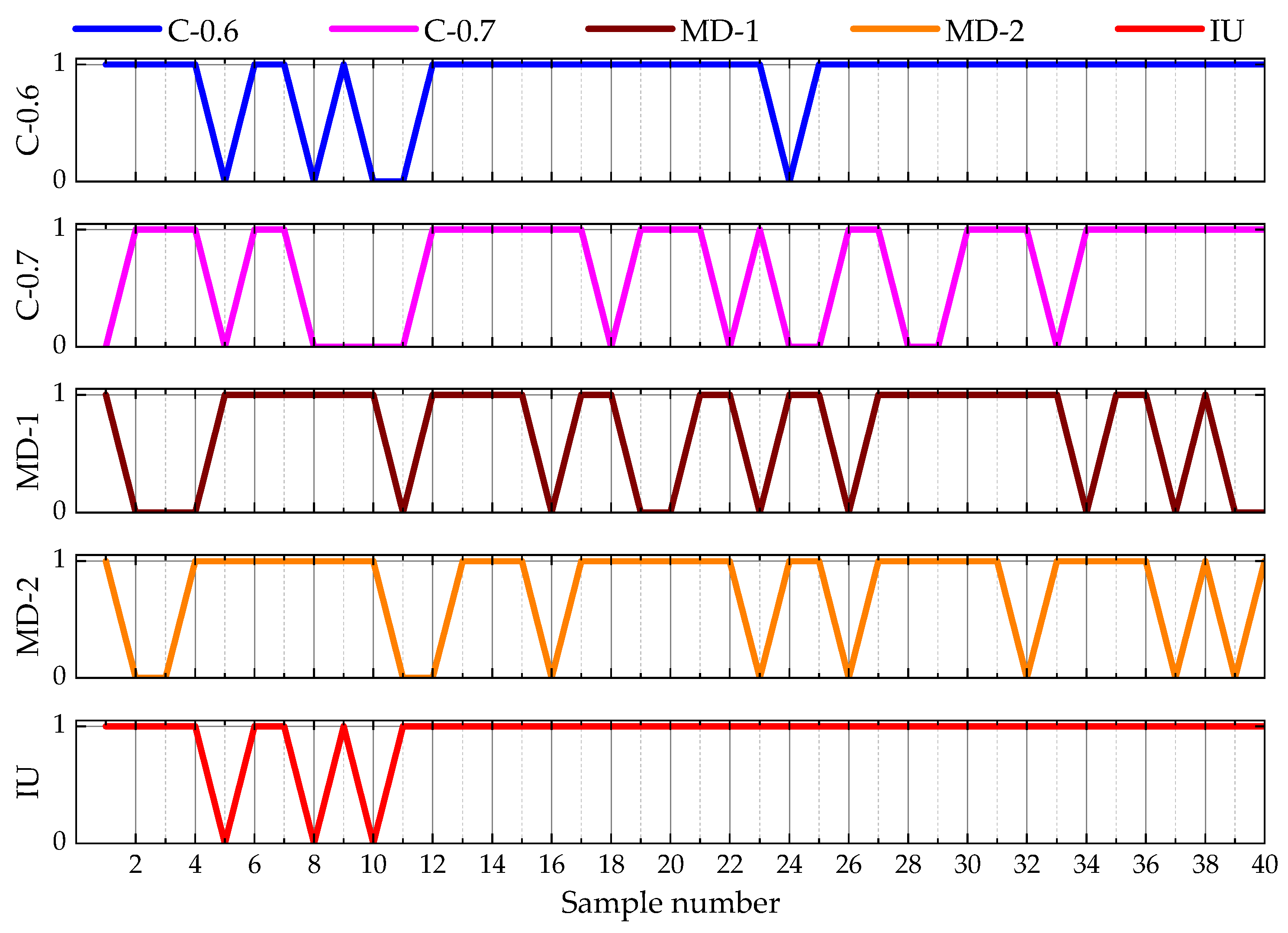 Mathematics | Free Full-Text | A Novel Method for Predicting Rockburst Intensity Based on an ...