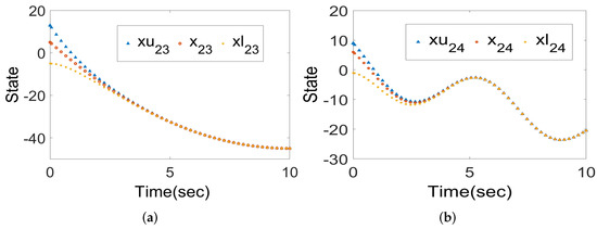 Design of Distributed Interval Observers for Multiple Euler–Lagrange Systems