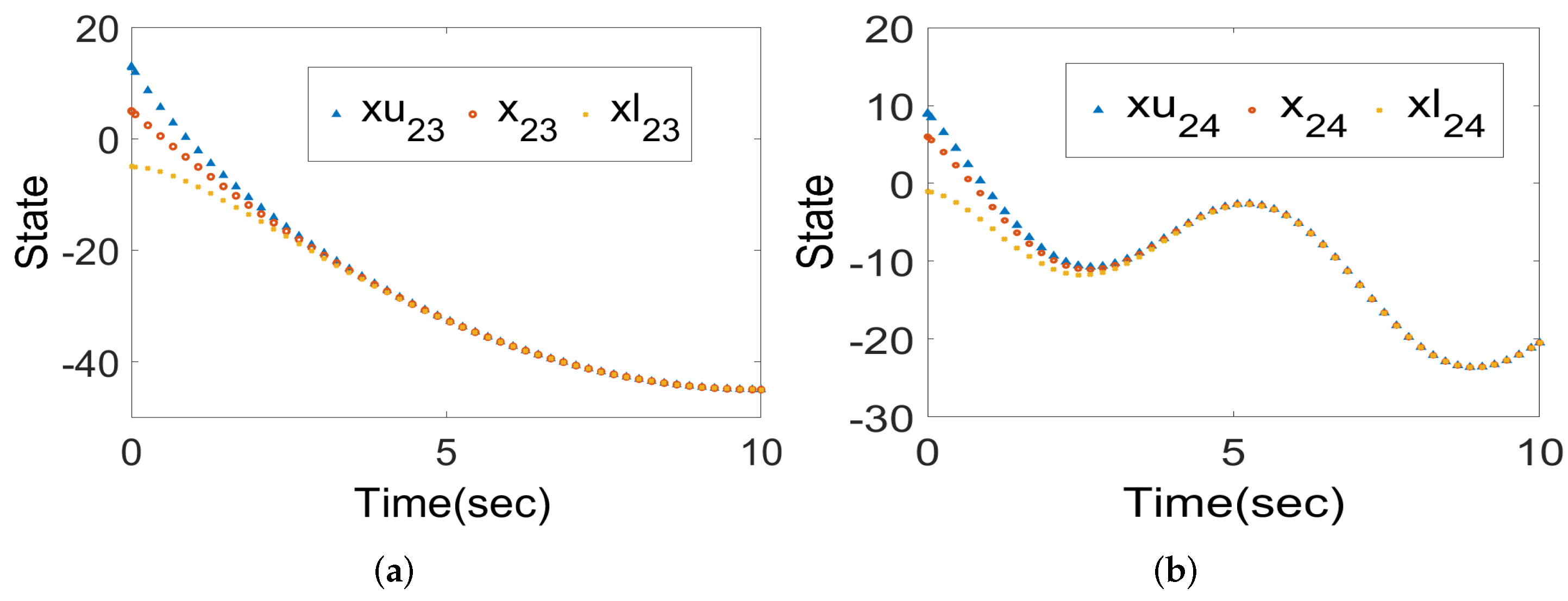 Design of Distributed Interval Observers for Multiple Euler–Lagrange Systems